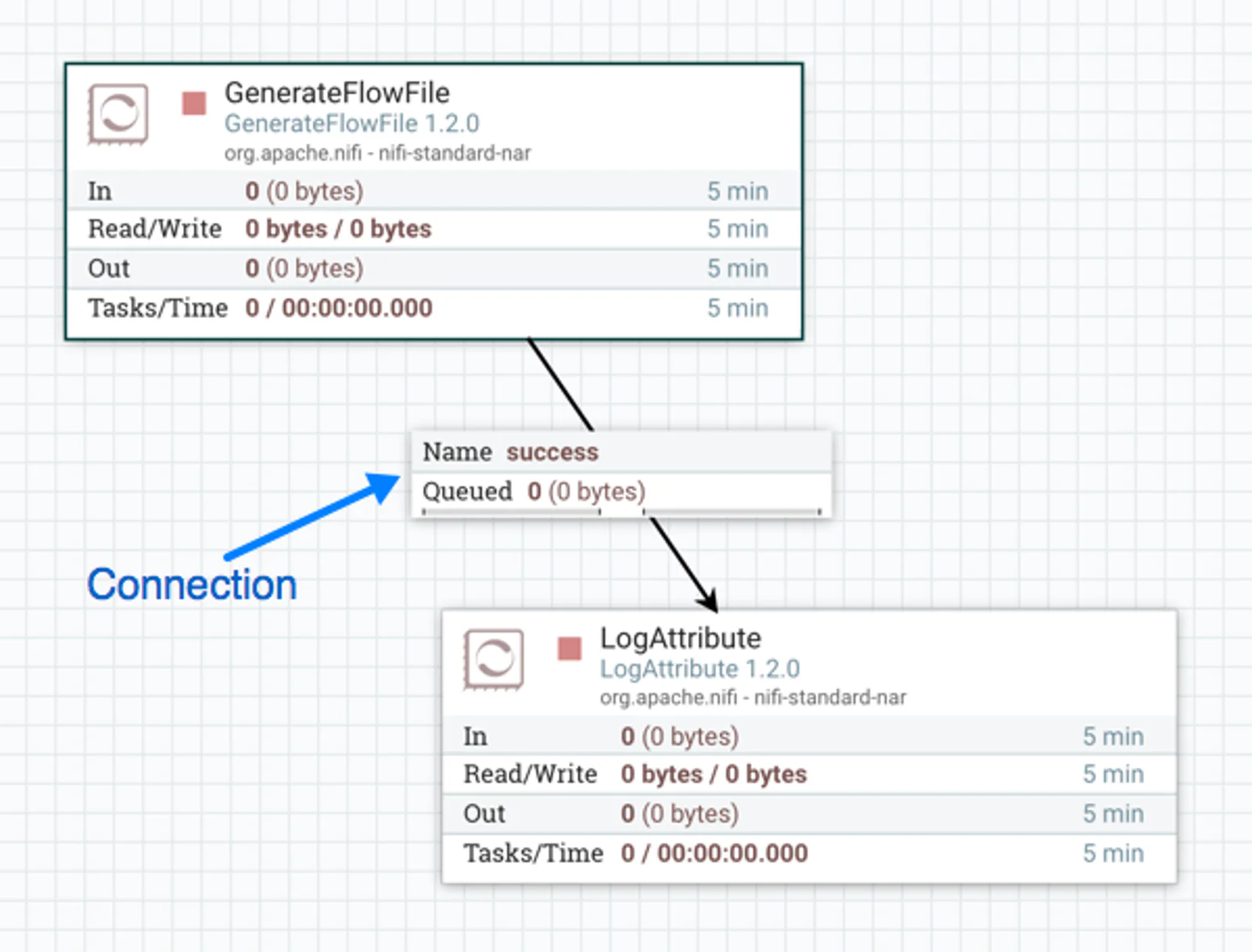Open Source ETL: Apache NiFi vs Streamsets - Cube Blog