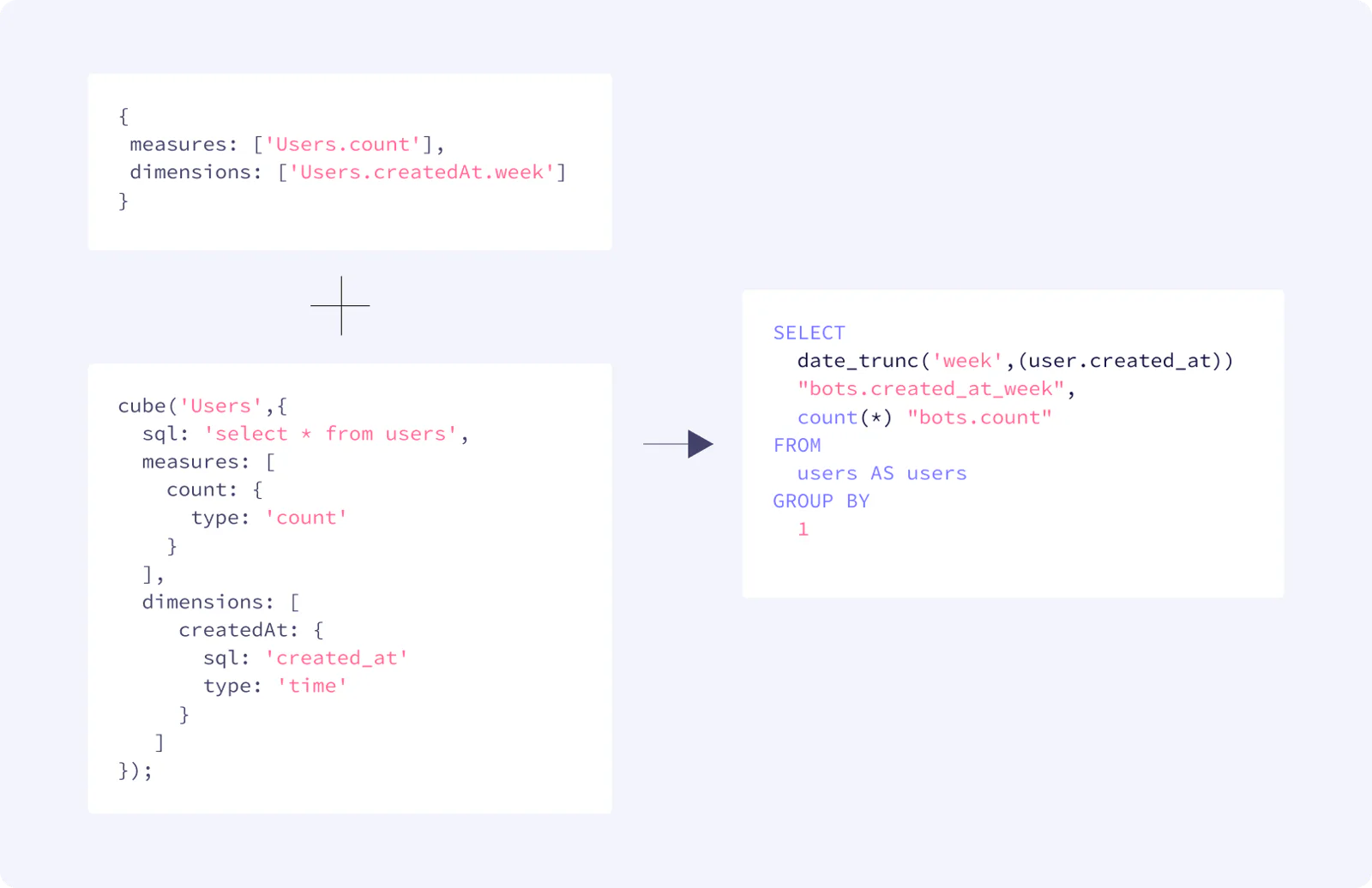 Design Decisions for the First Embedded Analytics Open-Source Framework ...