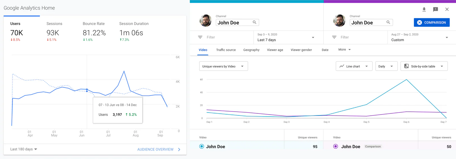 Comparing Data over Different Time Periods - Cube Blog