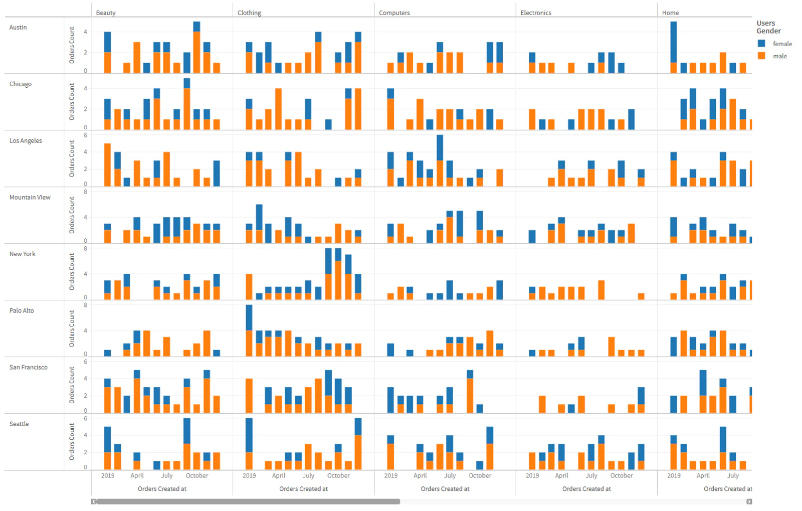 Tableau-like Charts with MuzeJS, Cube, and React - Cube Blog