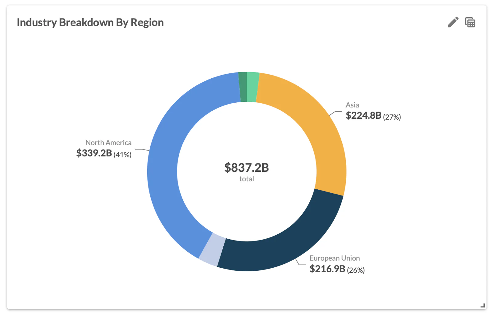 How Cyndx simplified the embedded dashboards for their financial users