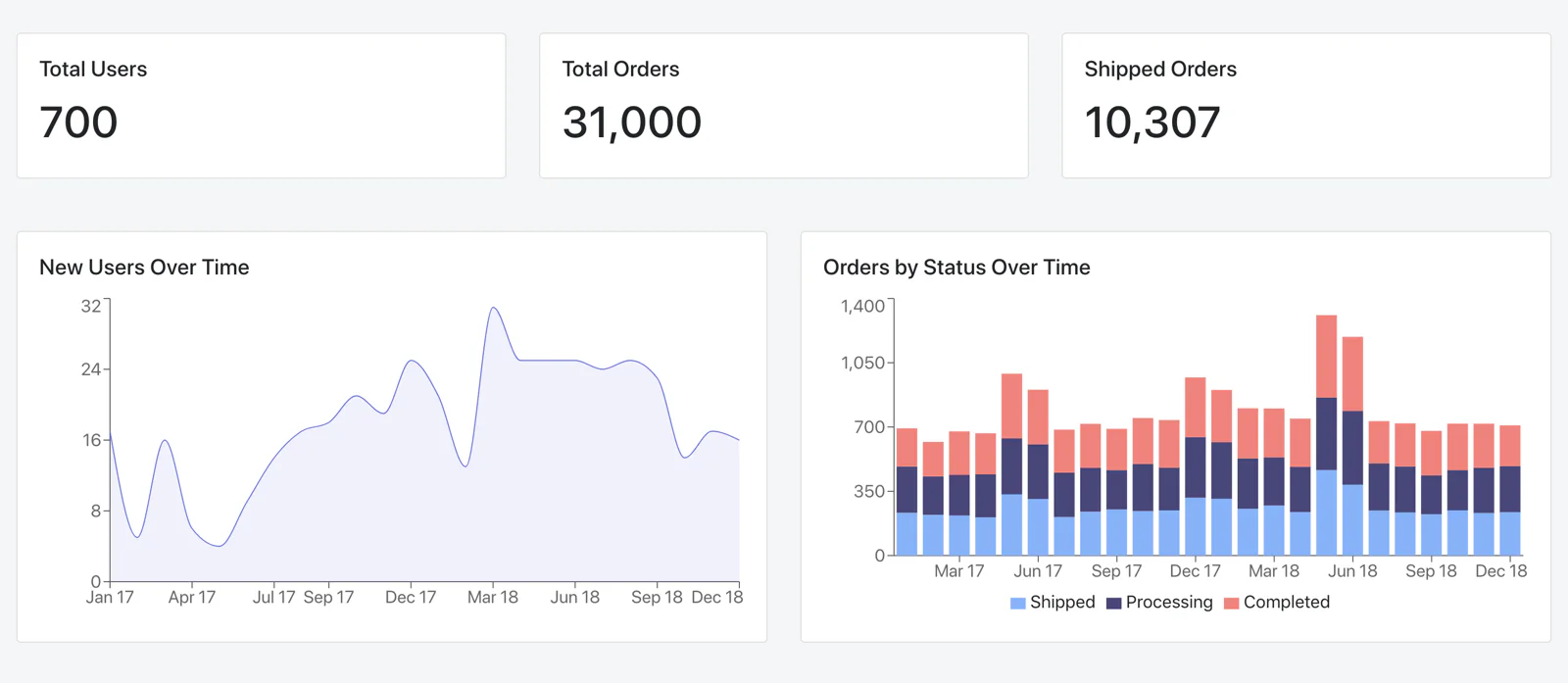 Cube The Open Source Dashboard Framework Ultimate Guide Cube Blog