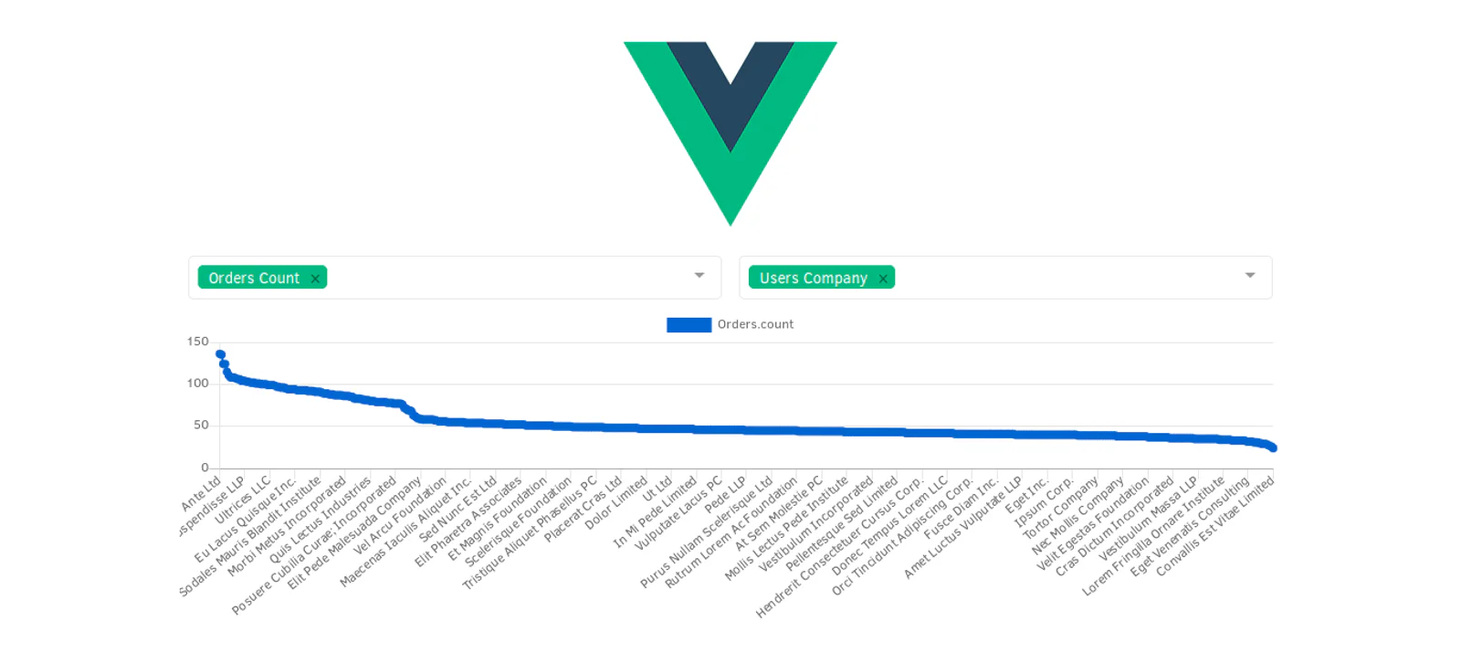 How We Build Analytics At Qualibrate Using Cube And Vue Cube Blog