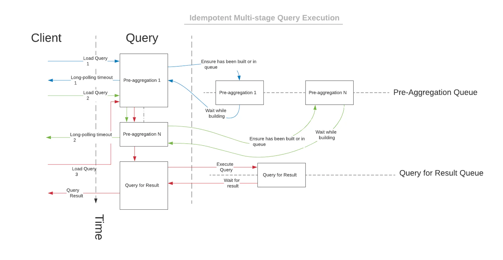 Design Decisions for the First Embedded Analytics Open-Source Framework ...