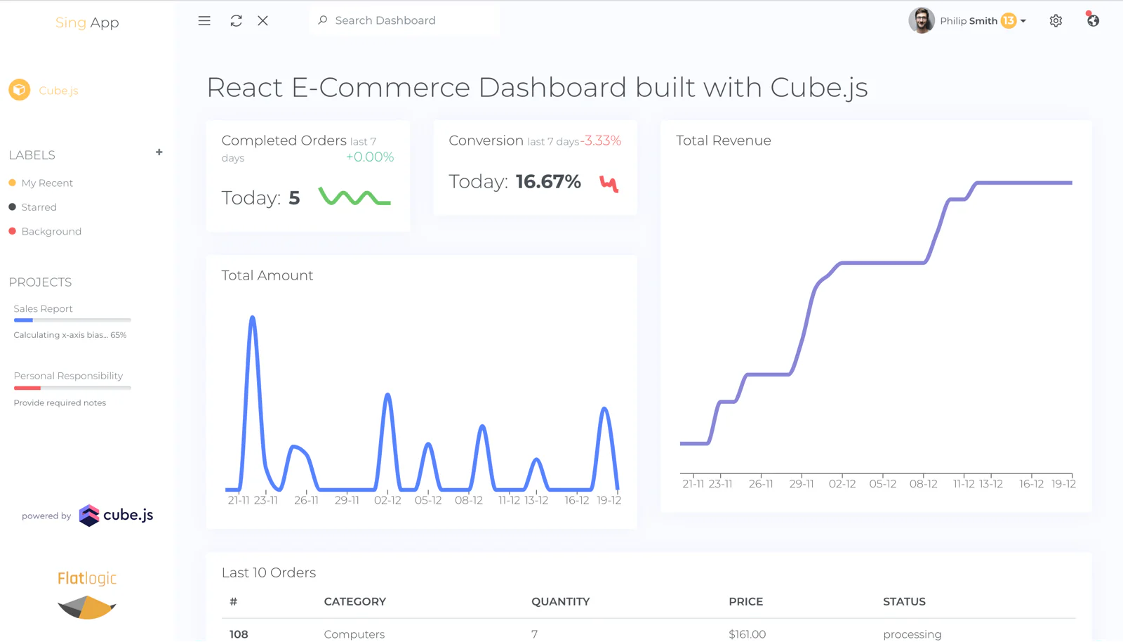 Building Analytics React Dashboard with Cube.js - Cube Blog Building Analytics React Dashboard with Cube.js - Cube Blog